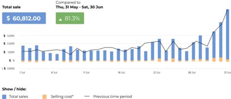Zik Analytics Review 2026 Get Help Growing Your Ebay Business
