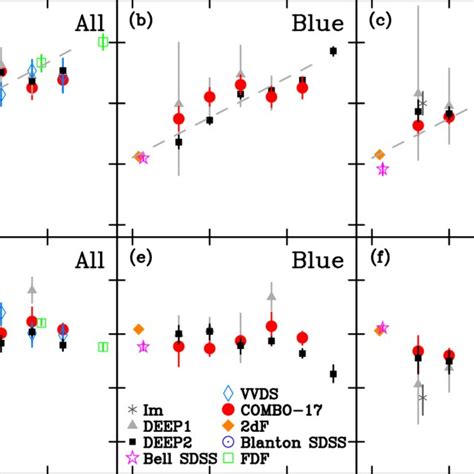 Schechter Function Parameters From The Literature Download Table