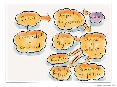 Workshop The Cair Model Of Culture March 2014 V1 Ppt