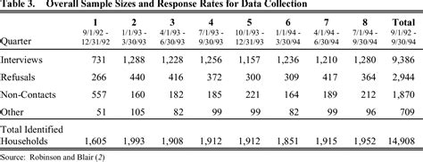 Table 1 From Descriptive Statistics Tables From A Detailed Analysis Of