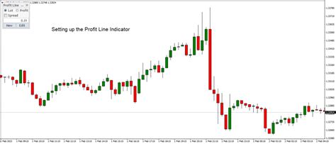 Profit Line Indicator Free Download The Forex Geek