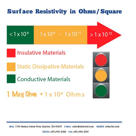 Esd Test Equipment Ohms Resistance