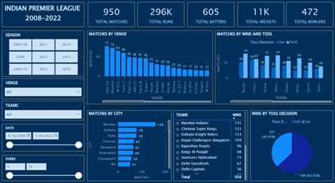 Datavisualization Powerbi Learningjourney Onestopdata Growthschool Contest Crystal