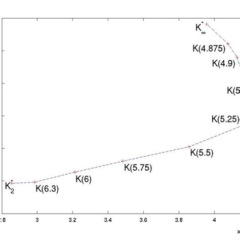 H 2 H ∞ Optimal Static Controllers Kγ K 1 γ K 2 γ ∈ R 2 For