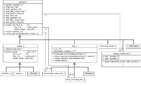 Figure 21 From Compiler Front End For The Iec 61131 3 V3 Languages