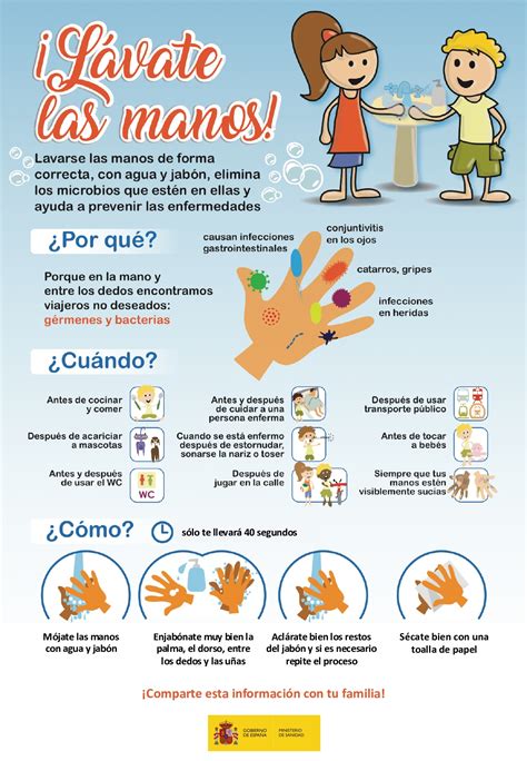 Infografía Sobre El Lavado De Manos Dirigida A Población Infantil