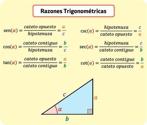Fórmulas De Trigonometría