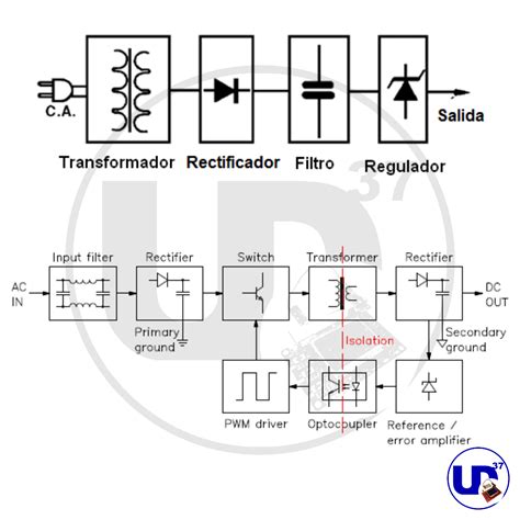 Comparación De Fuentes Lineales Vs Conmutadas En Laboratorio