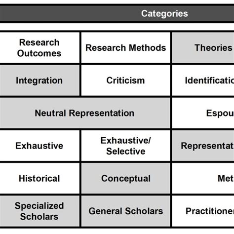 Taxonomy Of The Slr Download Scientific Diagram