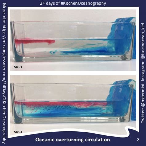 Density Driven Currents Archives Adventures In Oceanography And Teaching