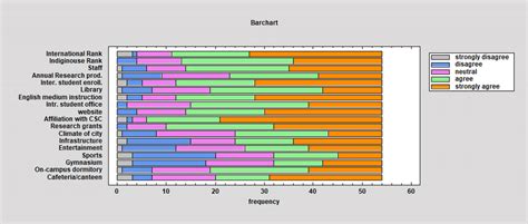 Likerts Scale Data Visualization Statgraphics 18 Download Scientific Diagram