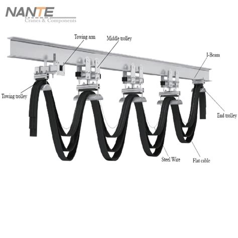 Nantes Ceane Component Festoon System
