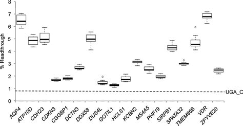 Stop Codon Readthrough Generates A C Terminally Extended Variant Of The Human Vitamin D Receptor