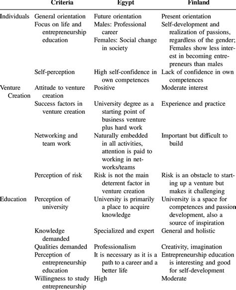 Emic Approach Agency Analysis Download Table