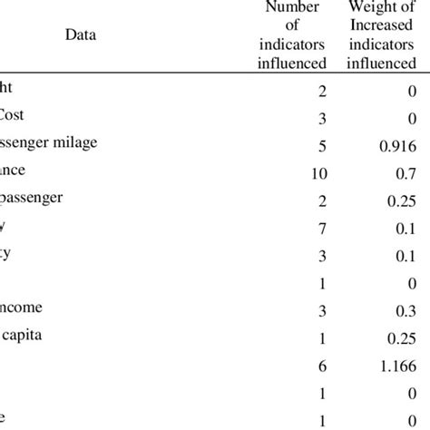 Flowchart Of Baggage Handling System Download Scientific Diagram