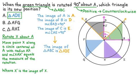 Lesson Rotations About A Point Nagwa