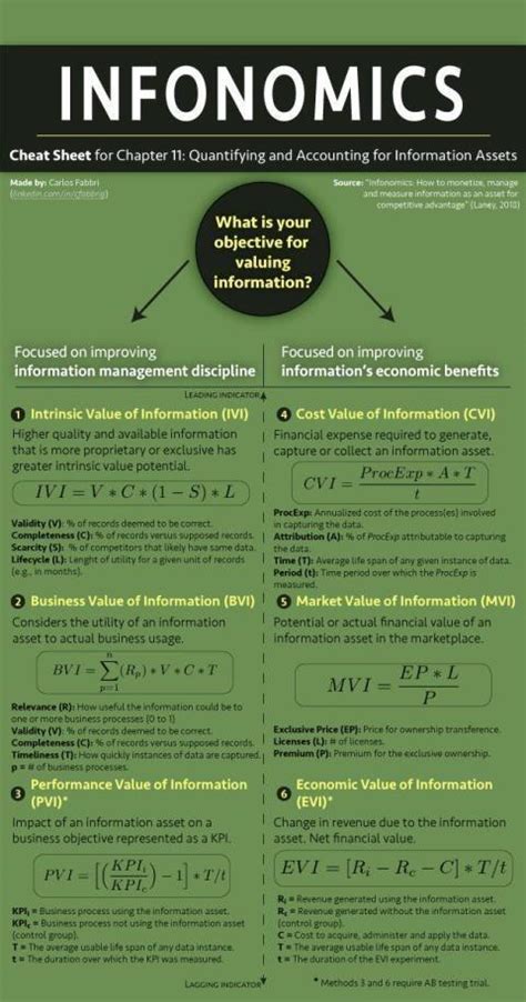 Im A Big Fan Of Doug Laneys Book Infonomics And Its Shared