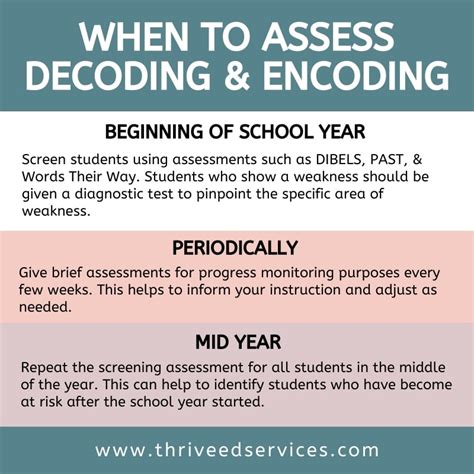 Reading Assessments To Evaluate Decoding And Encoding Freebies