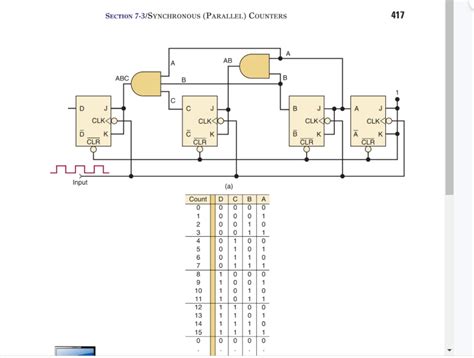 solved in multisim please build a mod 16 synchronous