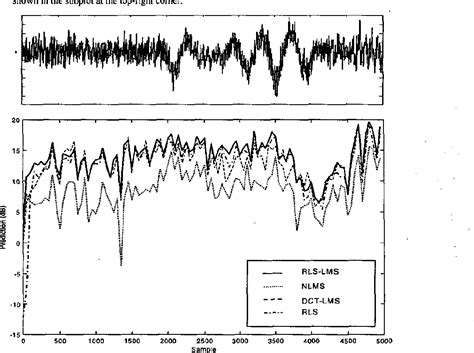 Figure 3 From An Rls Lms Algorithm For Lossless Audio Coding Semantic