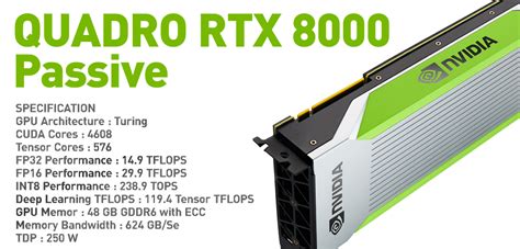 株式会社hpcテック [新製品] Nvidia Quadro Rtx 8000 Passive