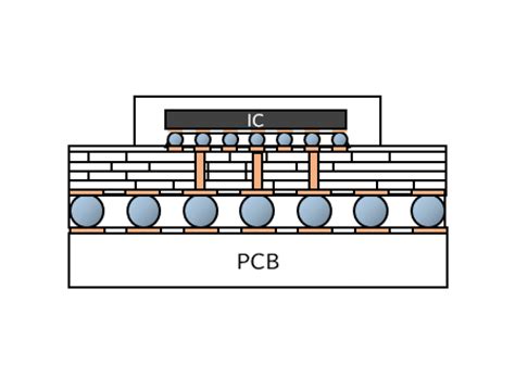 TÜyar Mikroelektronik