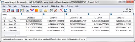 Visualizing Meta Analysis Results With A Forest Plot The Golden Helix