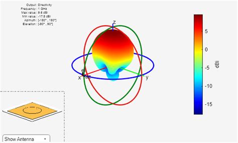 Patchmicrostripcircular Create Regular Or Ai Based Probe Fed Circular Microstrip Patch Antenna