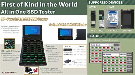 Contacthings Do You Know How To Identify A Good Or Bad Ssd Are You Tired Of Intermittent Ssd