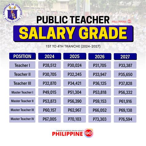 Public School Teacher Salary Philippinego Exclusive Facebook