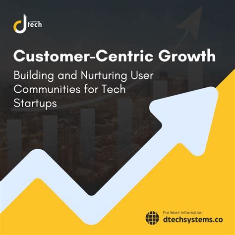 Jahanzaib Aslam On Linkedin Usercommunities Customercentricgrowth