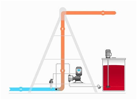Fertigation With Pivots And Laterals