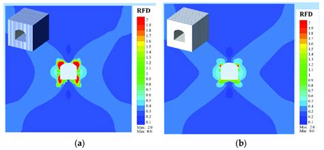 Simulated Results A The Tunnel Axis Is Parallel To The Foliation Download Scientific Diagram