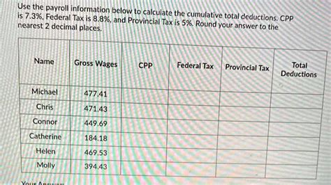 Use The Payroll Information Below To Calculate The Cumulative Total