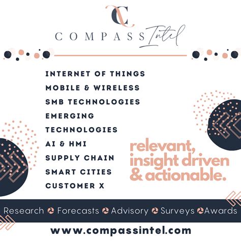Compass Intelligence Survey Services Compass Intelligence