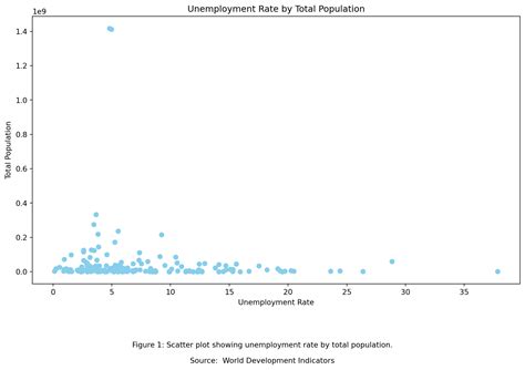 Assignment5 Wdi Exploration