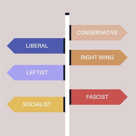 Why In The 21st Century Are We Still Talking About The Political Left