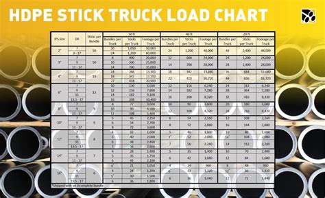Hdpe 4710 Poly Pipe Modern Polymer Pipe And Extrusions