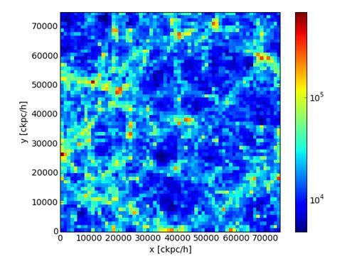 Illustris Data Access Example Scripts