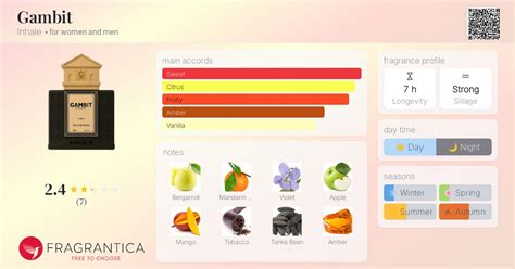 Gambit Inhale Perfume A New Fragrance For Women And Men 2025