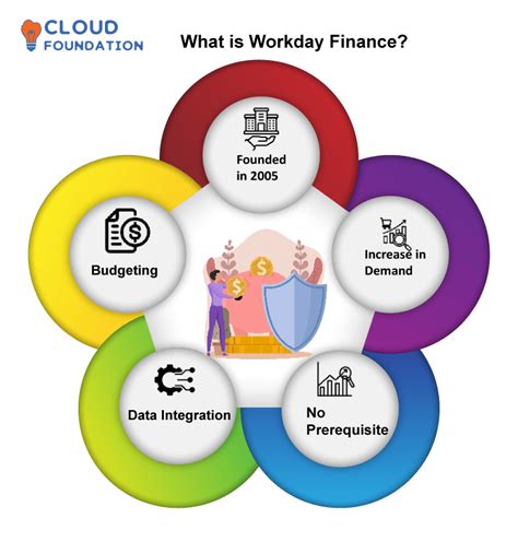 What Is Workday Finance And Workday Financial Management