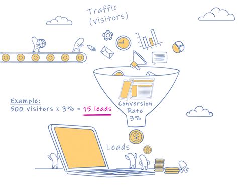 Conversion Rate Auckland ️ Cro Auckland ⭐ De Piano Digital