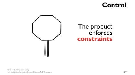 Product Backlog Refinement With Structured Conversations Ppt