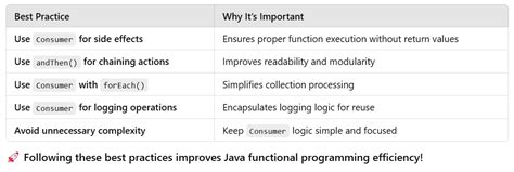 java consumer interface example