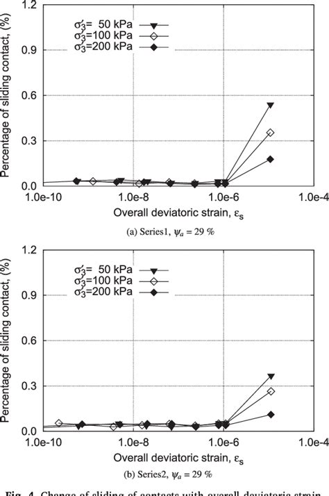 Figure 1 From A Homogenization Equation For The Small Strain Stiffness