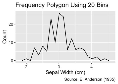 Mastering Data Visualization Using R Quarto And The Tidyverse 6 Exploring Ggplot2