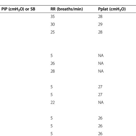 Ventilator Settings Before And After Institution Of Ecmo Download Table