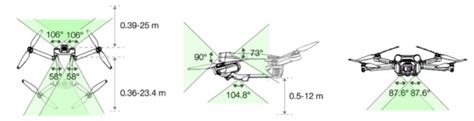 Drones With Obstacle Avoidance The Ultimate Guide