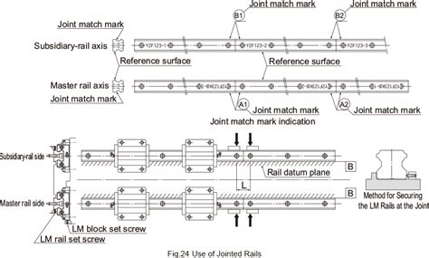 Designing A Mounting Surface｜point Of Design｜lm Guide｜product
