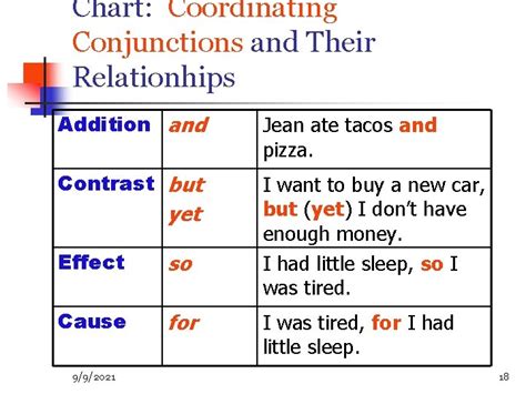 Coordination And Parallel Structure Using Coordinating Conjunctions And